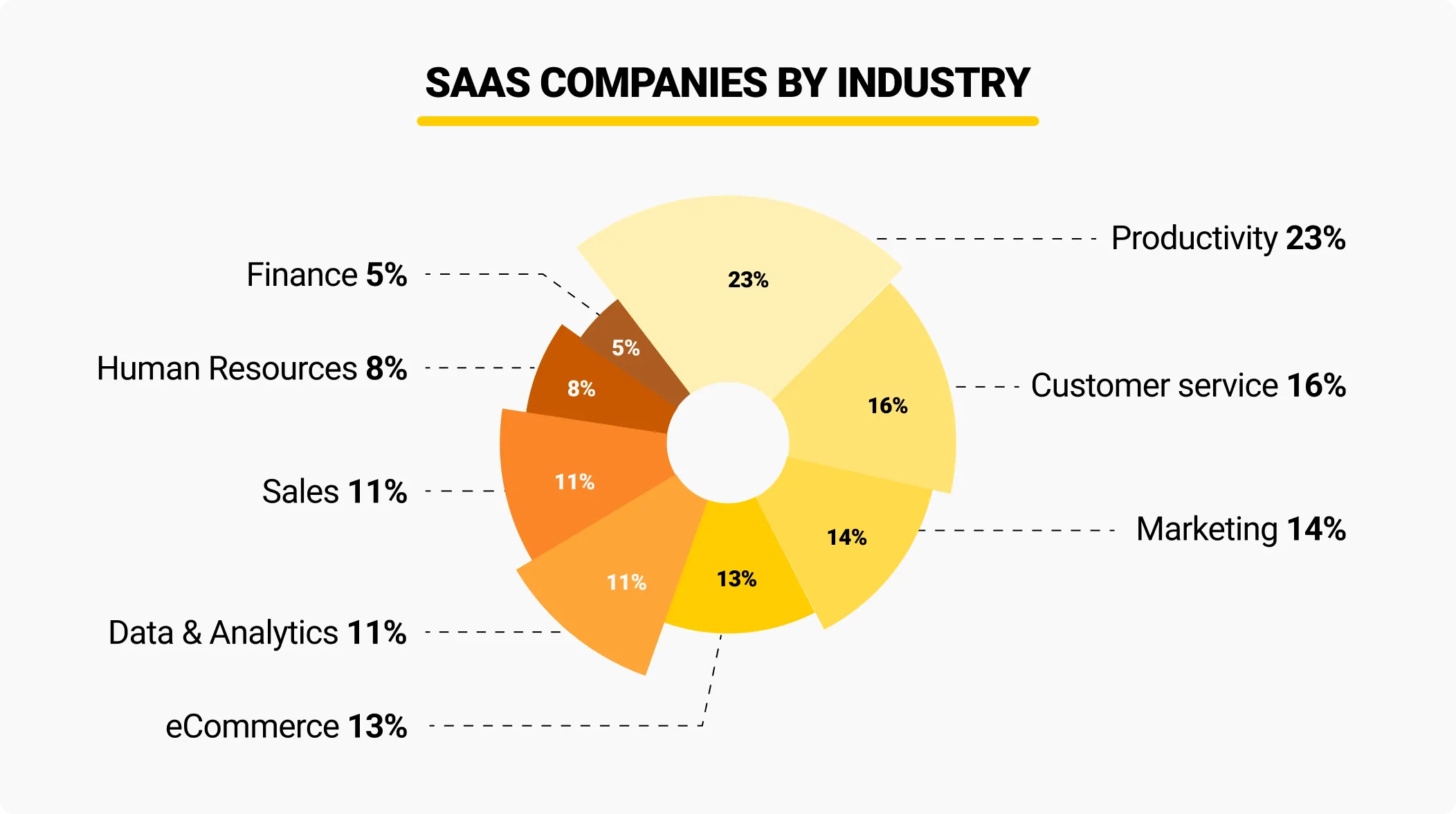 How To Do SaaS Market Research For Your Company